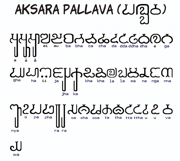 Morpologi dan Teknis Penulisan Aksara Pallawa Sriwijaya Halaman 1 ... Morpologi dan Teknis Penulisan Aksara Pallawa Sriwijaya Halaman 1 ...