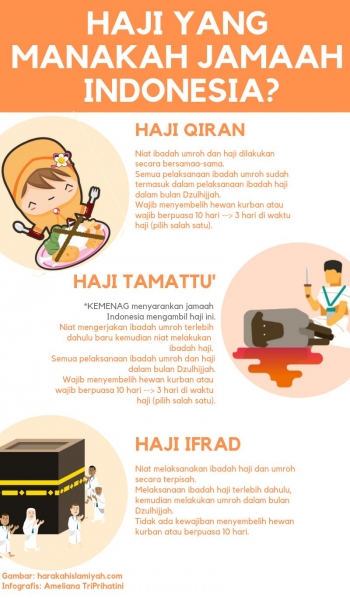 Cara Melaksanakan Haji Tamattu » INSPIRASI MUSLIM Cara Melaksanakan Haji Tamattu » INSPIRASI MUSLIM