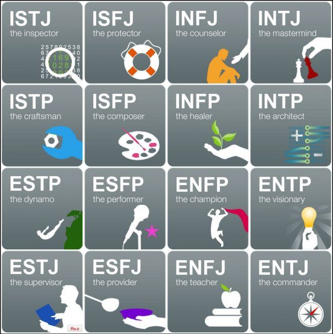Mengenal 16 Kepribadian MBTI Halaman All Kompasiana mengenal-16-kepribadian-mbti-halaman-all-kompasiana