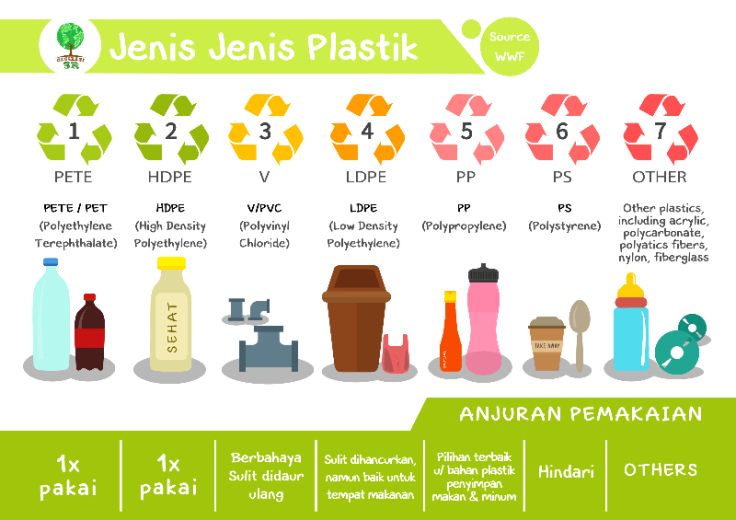 Jenis Jenis Limbah Plastik Dan Contohnya Yang Belum Anda Ketahui - Riset Jenis Jenis Limbah Plastik Dan Contohnya Yang Belum Anda Ketahui - Riset