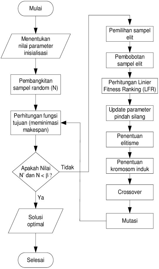 Flowchart Algoritma Kruskal Flowchart Algoritma Kruskal