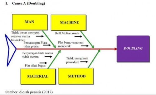 Analisis Tulang Ikan Ishikawa - LilianaropChavez Analisis Tulang Ikan Ishikawa - LilianaropChavez