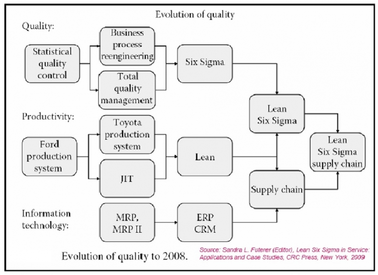 Aplikasi Agricultural Lean Six Sigma Supply Chain Management Dalam ... Aplikasi Agricultural Lean Six Sigma Supply Chain Management Dalam ...